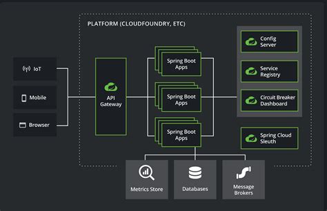 Structured Guide To Learning Java Spring Boot From Zero To Hero Topics