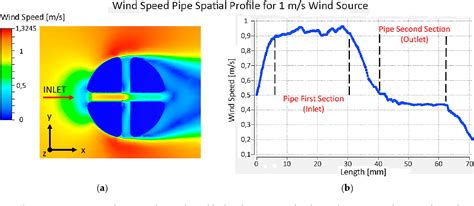 Figure 2 From A Spherical Directional Anemometer Sensor System
