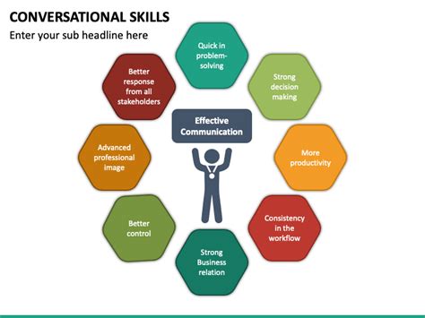 Effective Communication In The Workplace Bridgeratmathis