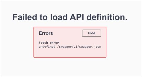 Swagger Error Failed To Load Api Definition By Fırat Dİkmen Medium