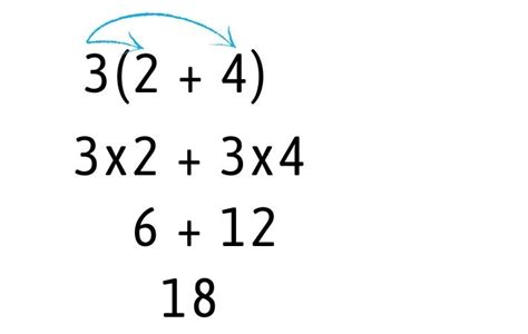 Distributive Property Educational Resources K12 Learning Pre Algebra