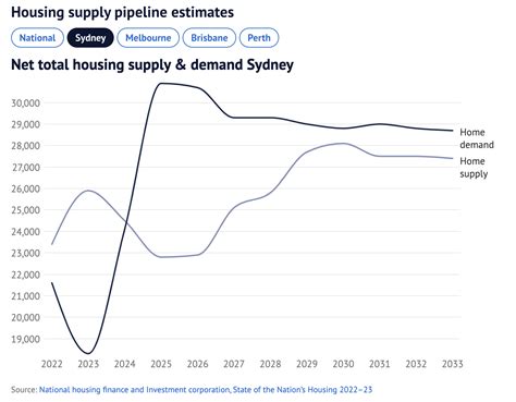 Sydney Property Market Update Winter 2023 Inner West Property Buyers Agent The Property