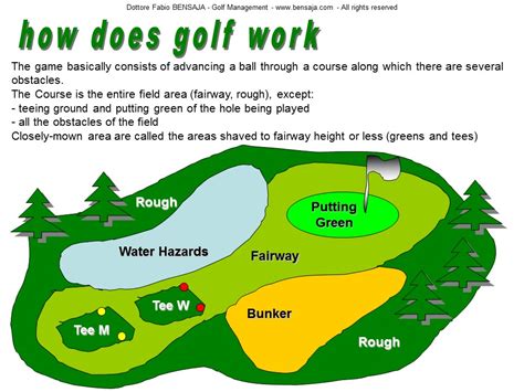 2 Golf Fundamentals Free Golf Rules Illustrated By Fabio Bensaja