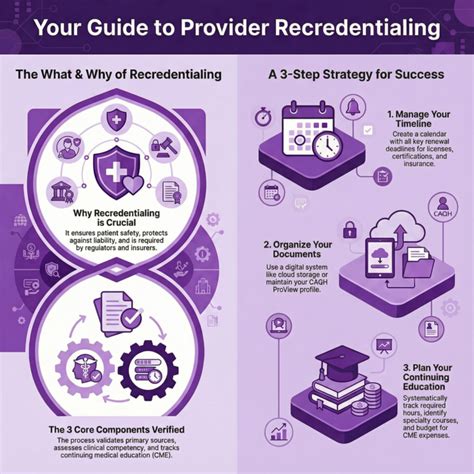 Provider Recredentialing How To Stay Credentialed Medwave