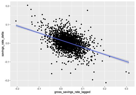 Theoretical Savings Rate For Mssp Acos Following Up On My Aco Reach Savings Rate Mean Reversion