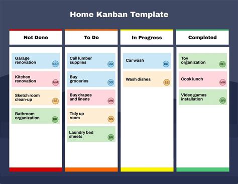 Free Kanban Templates To Edit Online