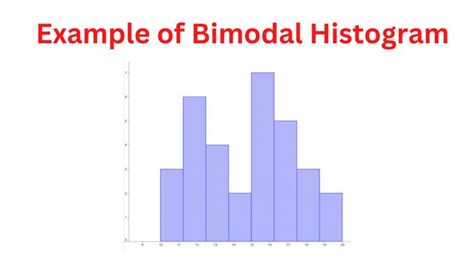 Bimodal Histogram Definition Examples Research Method