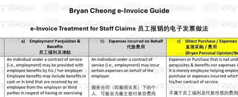 E Invoice Treatment For Staff Claims Syntax