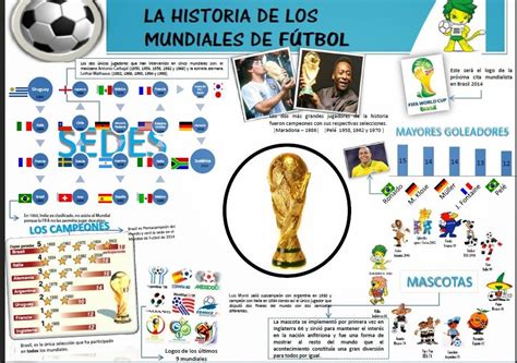 Pin De Spanish Plans En Futbol Copa Mundial Posturas De Yoga Para