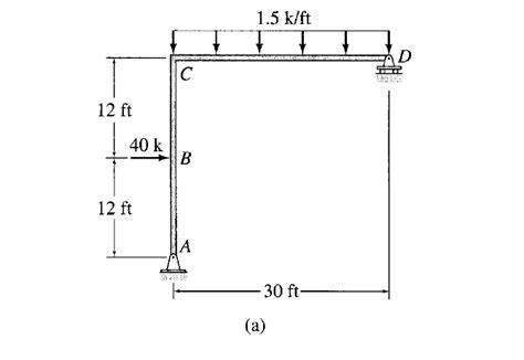 Solved Determine The Rotation At Point C Of The Frame Below Chegg