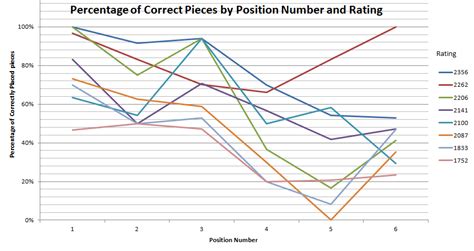 Pattern Recognition In Chess Chessbase