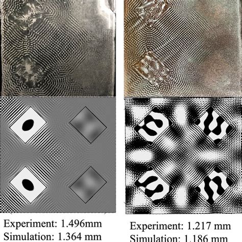 Validation Of Simulation Model With Experimental Results By Comparing Download Scientific