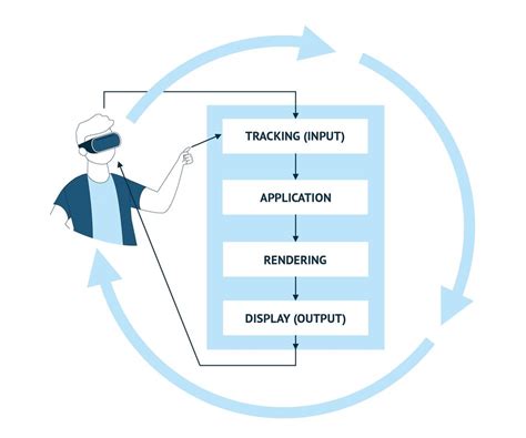 Optimizing Cloud And Visualization Technologies For Faster And More
