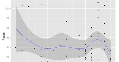 Statistics Assignment Help Statistics Dissertation Help