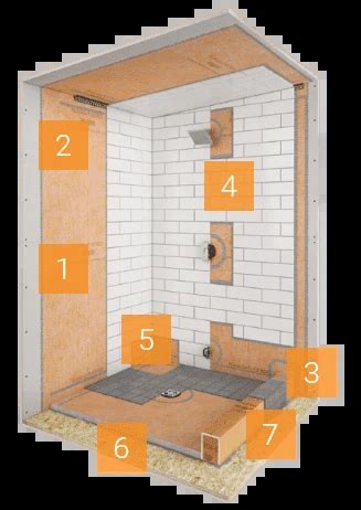 Residential Steam Showers Ameripro Remodeling