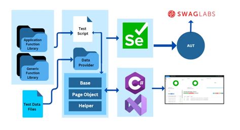 Iqra Jawaid On Linkedin Qualityassurance Automationtesting Selenium Extentreports…