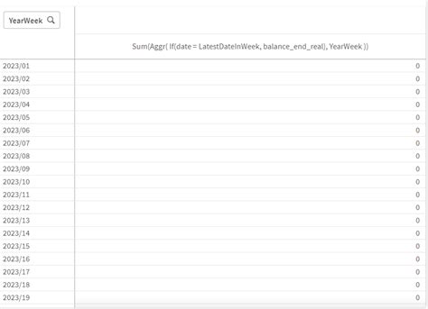 Sum Of Latest Values In Week In Pivot Table Qlik Community 2421345