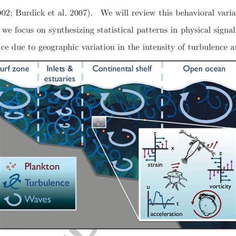 Summary Of Typical Wave Statistics Including Full Significant Wave