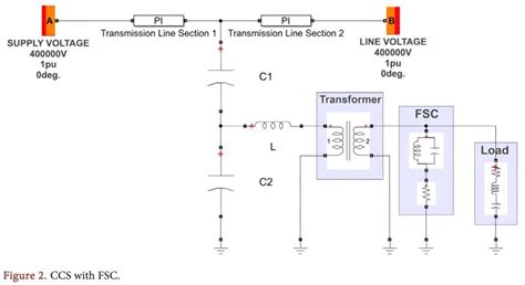 Scientific Research Publishing On Linkedin Capacitorcoupledsubstation Ferroresonance