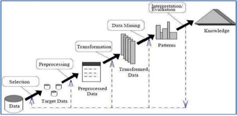 knowledge discovery process in databases kdd download scientific