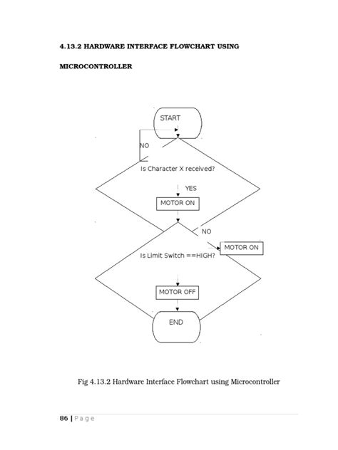 Microcontroller Hardware Flowchart Pdf