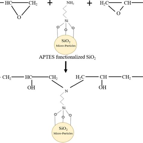 What Is The Ratio Of Epoxy And Hardener At Angela Williamson Blog