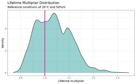 Conservation Tools • Conscir