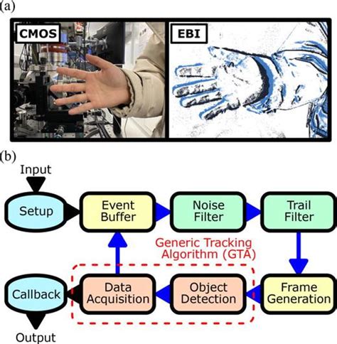 Event Based Imaging Of Levitated Microparticles Applied Physics Letters Aip Publishing