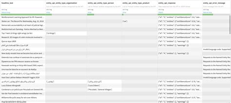 Plugin Azure Cognitive Services Text Analytics Dataiku