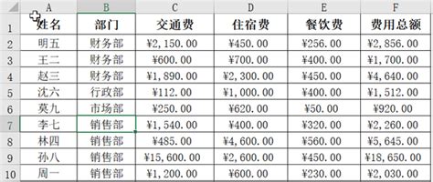《excel应用技巧》数据的分类汇总 知乎 《excel应用技巧》数据的分类汇总 知乎