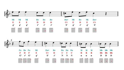 Nutcracker Ukulele At Odessa Anderson Blog