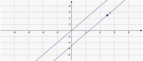 Parallel Graphs Wiki