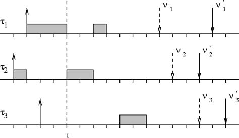 dynamic priority scheduling semantic scholar