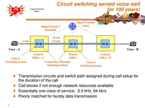 Ppt Voice Over Ip Powerpoint Presentation Free Download Id 4786708