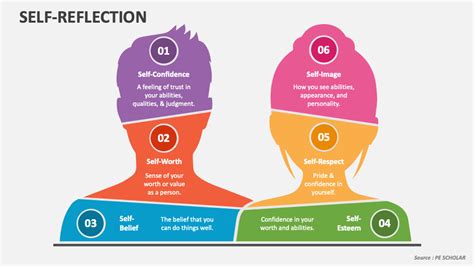 Self Reflection Powerpoint Presentation Slides Ppt Template