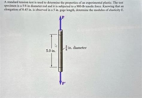 Solved A Standard Tension Test Is Used To Determine The Properties Of An Experimental Plastic