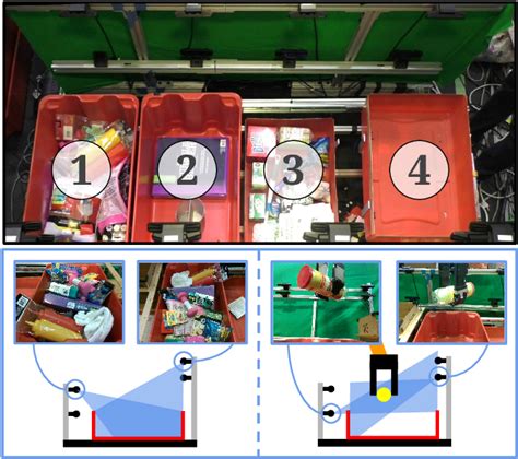 Figure 4 From Robotic Pick And Place Of Novel Objects In Clutter With