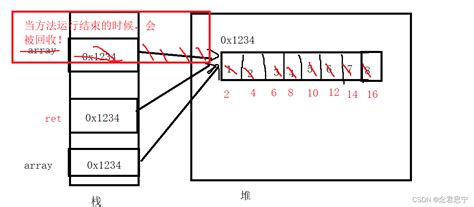 浅谈一下：java当作数组的几个应用场景 java数组在项目中应用的多吗 csdn博客