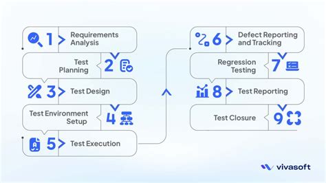end to end software testing process road to excellence