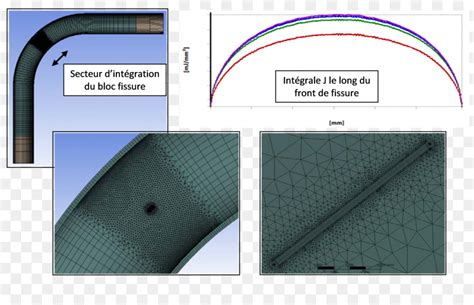 Ozen Engineering Ansys Mesh Fasrfinancial
