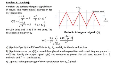 Problem Points Consider The Periodic Chegg
