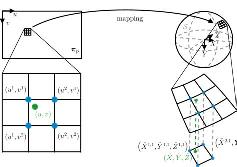 9 interpolation between lookup values in a p2s map neighboring pixels