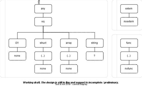 Types Assemblyscript中文文档 Assemblyscript中文网