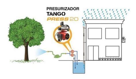 Actividad Rowa Sa Arqa Comunidad