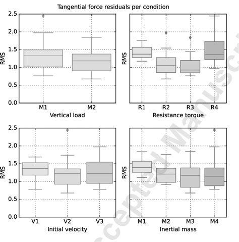 Figure 4 From Development Of A Portable Low Cost System For The