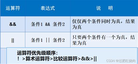 if语句的用法和示例 if语句简便 CSDN博客