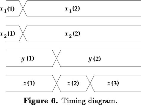 Figure From A Survey Of Power Estimation Techniques In VLSI Circuits Semantic Scholar