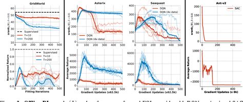 Figure 1 From Implicit Under Parameterization Inhibits Data Efficient Deep Reinforcement