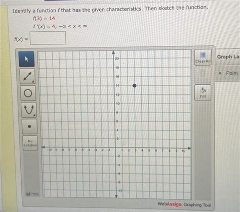 Solved Identify A Function F That Has The Given Chegg