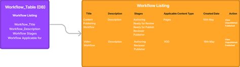 Workflow Management Figma